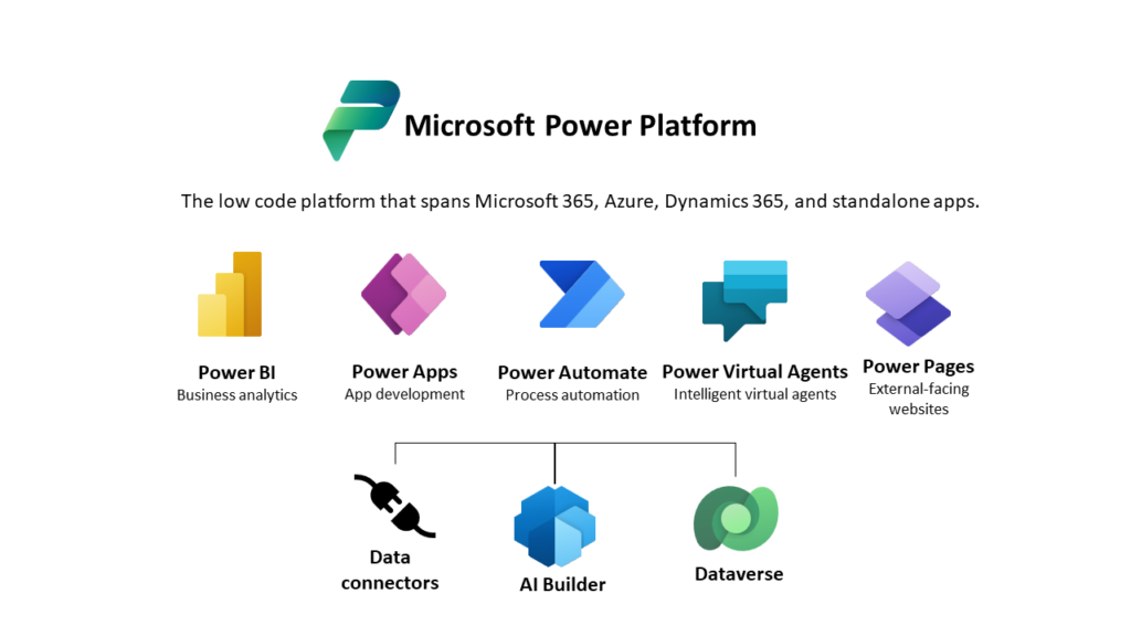 Microsoft'un yeni Power Platform AI sistemi ile uygulamalarınızı ...