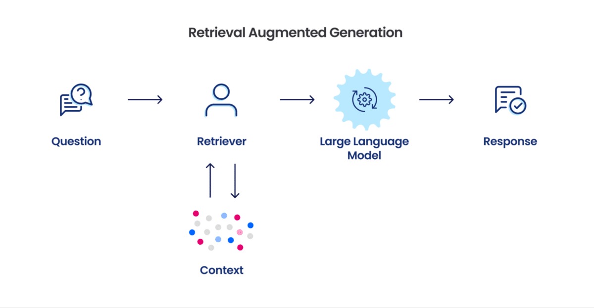 RAG (Retrieval-Augmented Generation) nedir? - CIO Update
